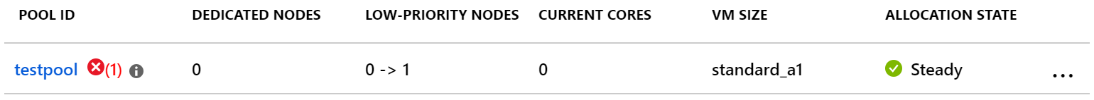 Diagnosing Azure Batch Pool Scaling Timeout Mark Carrington